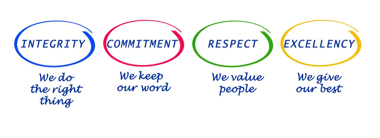 My Commitment – Dynamic Choices